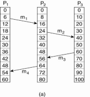 Solved P1. Consider the behavior of two machines in a | Chegg.com