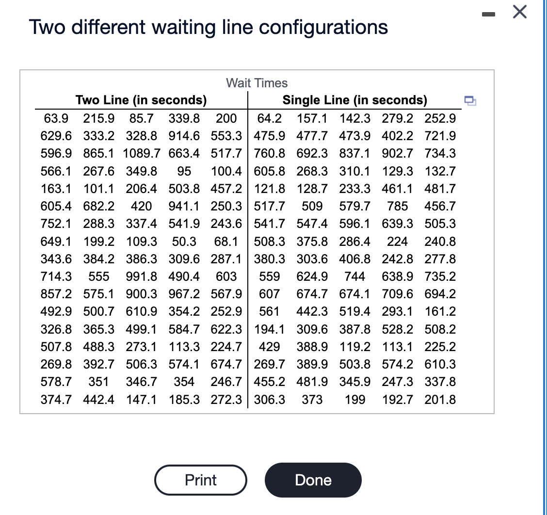 Solved Refer to the accompanying data set on wait times from | Chegg.com