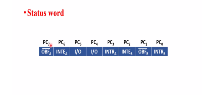 Solved Complete the control program of 8085 for the mode-1 | Chegg.com