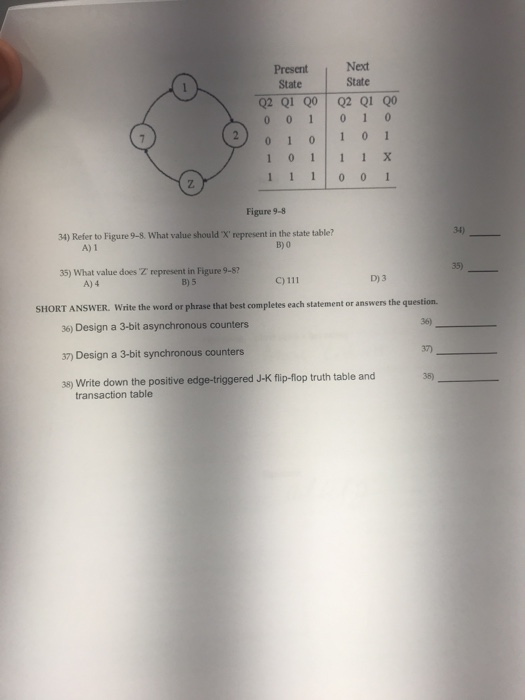 Solved PresentNext State State g2 Q1 00 2 Q1 0 Figure 9-8 | Chegg.com