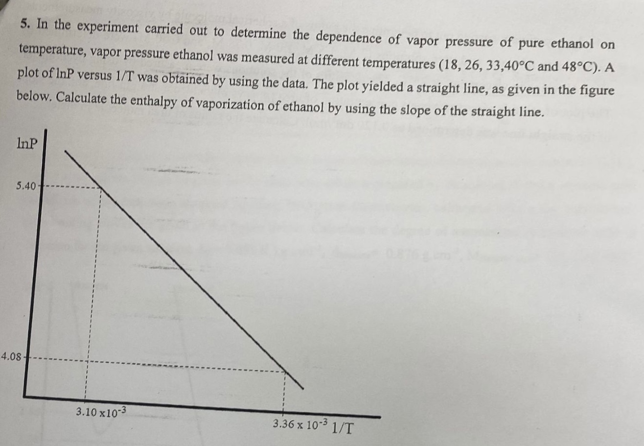 Solved In the experiment carried out to determine the | Chegg.com
