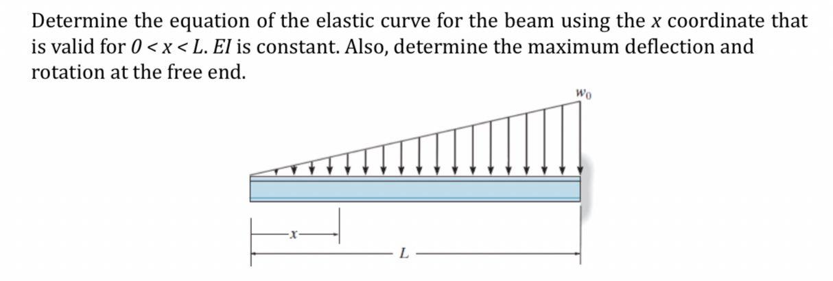 Solved Determine the equation of the elastic curve for the | Chegg.com