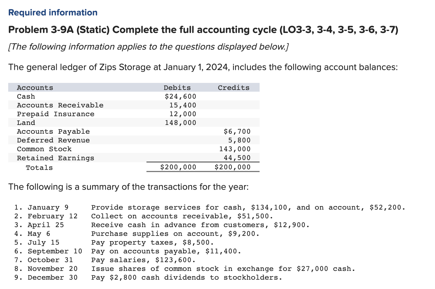 Solved Problem 3-9A (Static) Complete the full accounting | Chegg.com