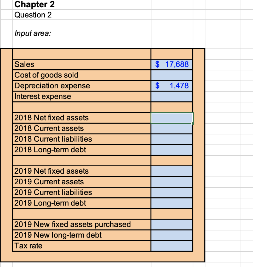 Solved Assets Current Assets Net Fixed Assets Current | Chegg.com