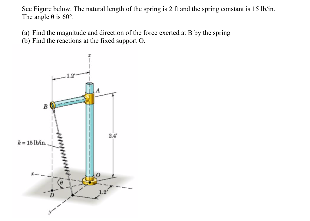 Solved See Figure below. The natural length of the spring is | Chegg.com