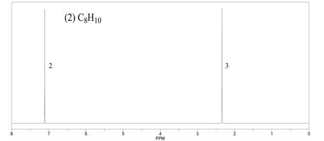 Solved Solve the NMR problem, deduce the structure and | Chegg.com