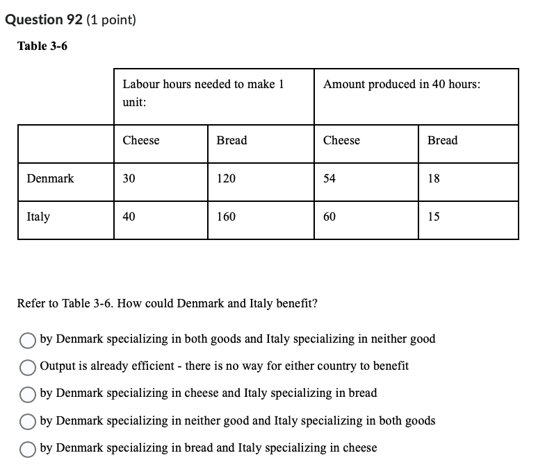 Solved Question 92 (1 ﻿point)Table 3-6Refer to Table 3-6. | Chegg.com