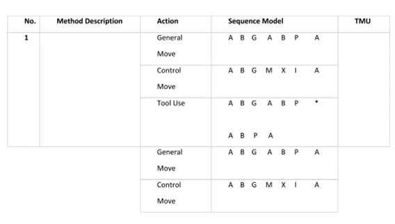 Solved Develop the activity sequence model and determine the | Chegg.com