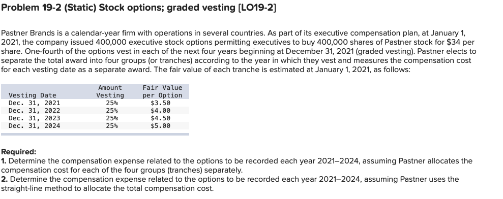 Solved Problem 19-2 (Static) Stock options; graded vesting | Chegg.com