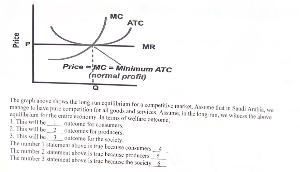 Solved The graph above shows the long-run equilibrium for a | Chegg.com