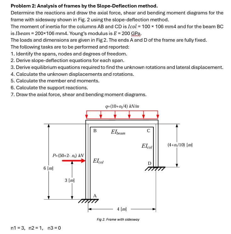 Problem 2: Analysis of frames by the Slope-Deflection | Chegg.com