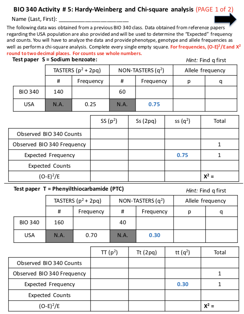 BIO 340 Activity # 5: Hardy-Weinberg and Chi-square | Chegg.com