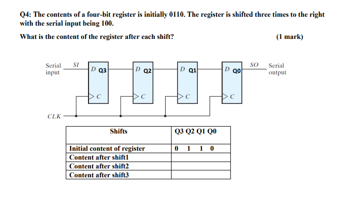 Solved Q4: The contents of a four-bit register is initially | Chegg.com
