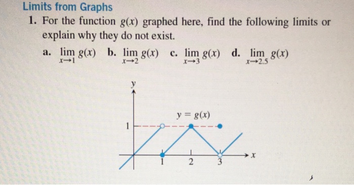 Solved Limits from Graphs i. For the function g(x) graphed | Chegg.com
