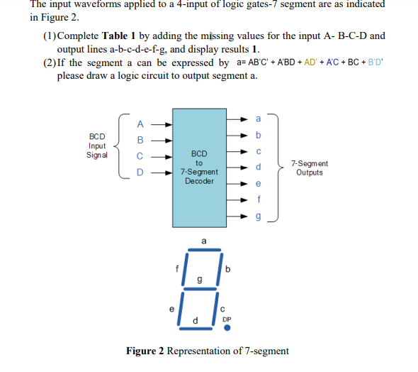 Solved The Input Waveforms Applied To A 4 Input Of Logic 4606