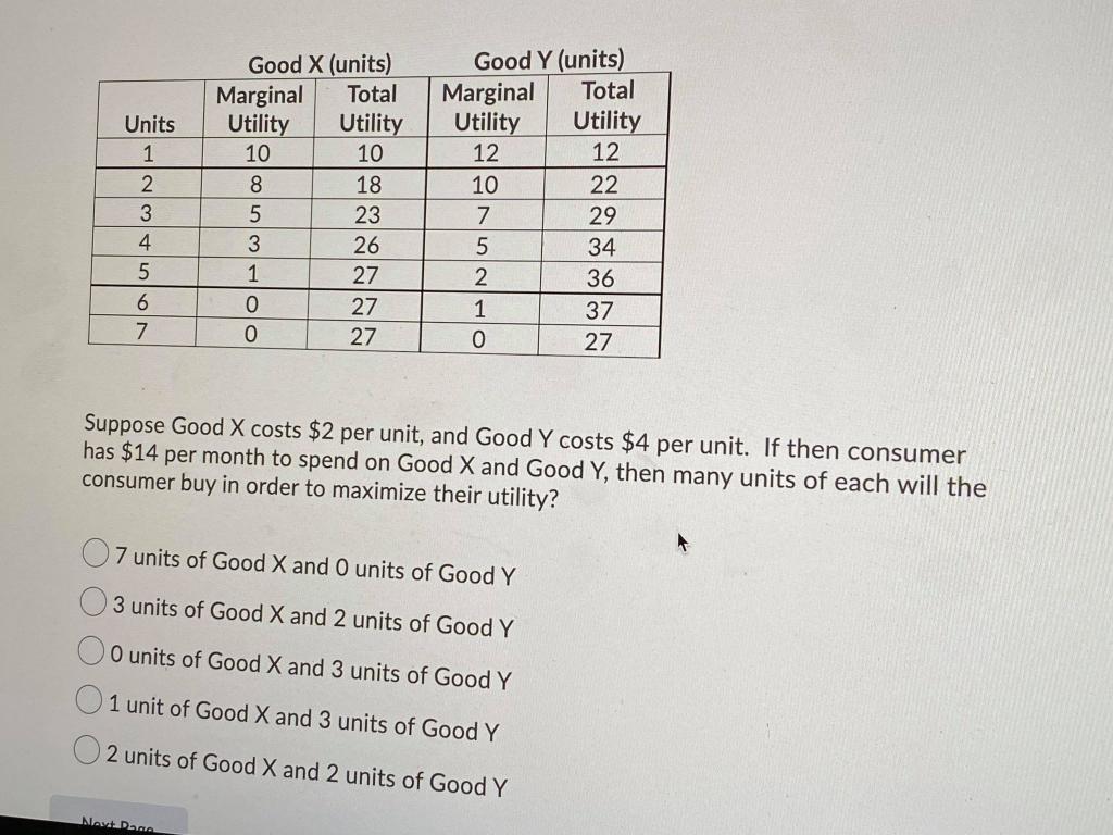 Solved Units 1 2 3 4 5 6 7 Good X (units) Marginal Total | Chegg.com