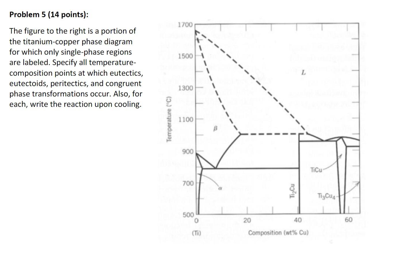 Solved Problem 5 (14 points): The figure to the right is a | Chegg.com