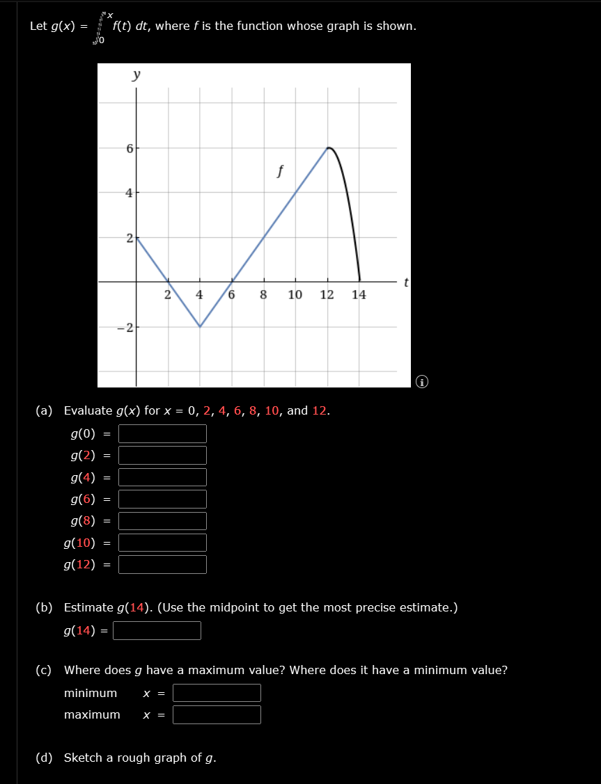Solved Let g(x) = f(t) dt, where f is the function whose | Chegg.com