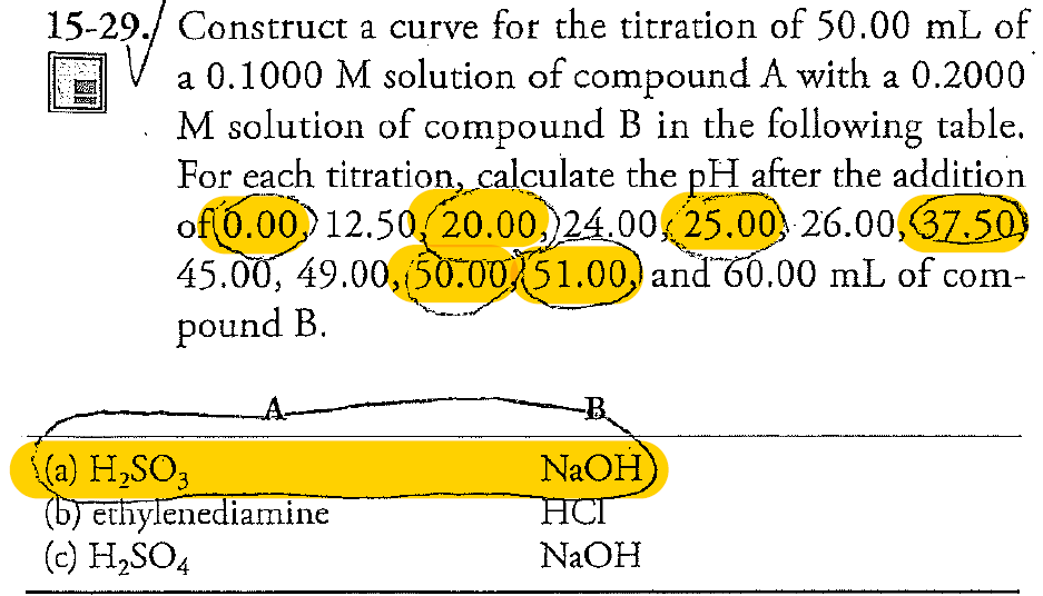 Solved 29/ 15-29. Construct a curve for the titration of | Chegg.com