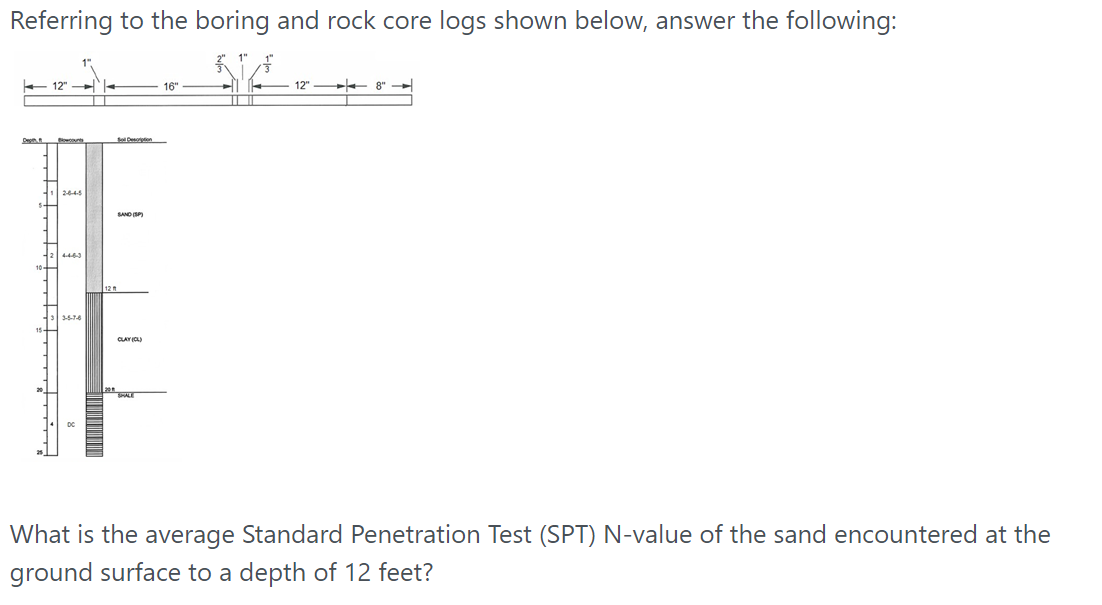 Solved Referring to the boring and rock core logs shown | Chegg.com