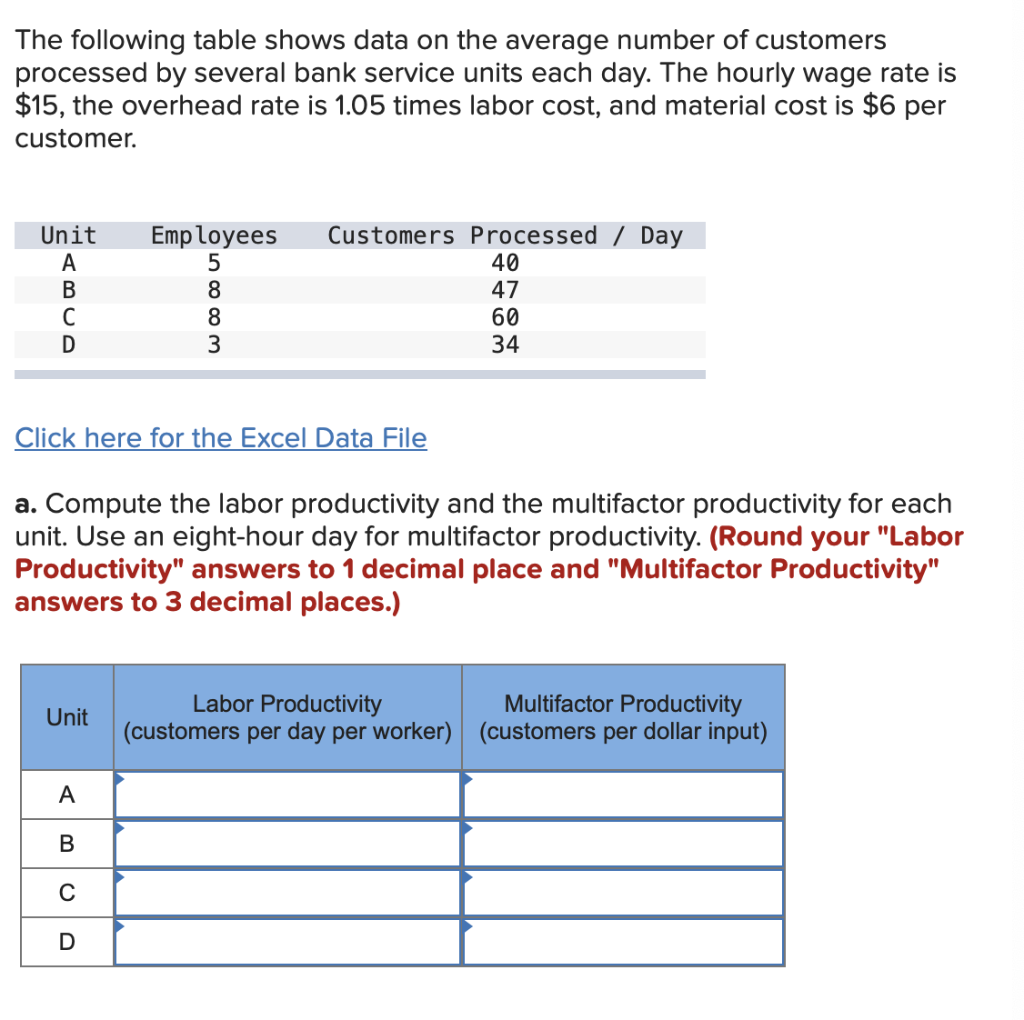 Solved The following table shows data on the average number | Chegg.com