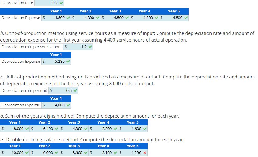Solved Computing Depreciation Using Various Depreciation | Chegg.com