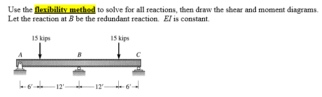 Solved Use the flexibility method to solve for all | Chegg.com