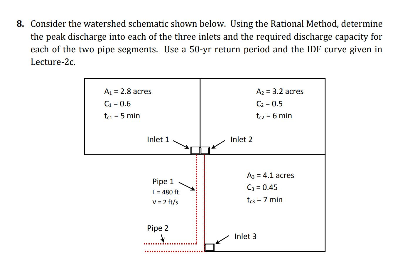 Solved 8. Consider the watershed schematic shown below. | Chegg.com