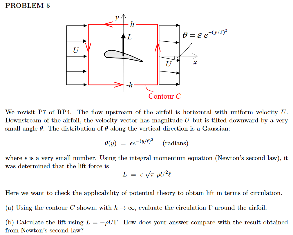 The flow upstream of the airfoil is horizontal with | Chegg.com
