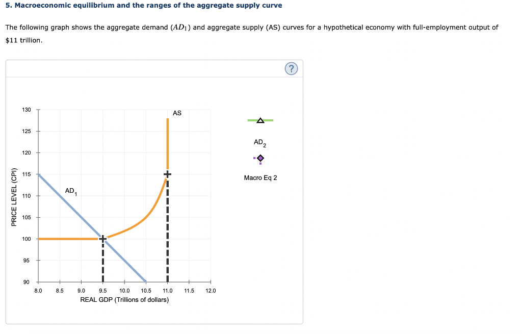 Solved The following graph shows the aggregate demand (AD1) | Chegg.com