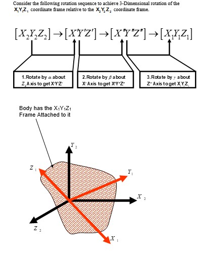 Solved Develop the (3x3) transformation matrix [R] relating | Chegg.com