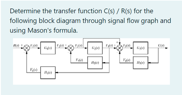 Solved Determine the transfer function C(s) / R(s) for the | Chegg.com