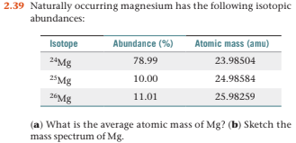 Solved 2.39 Naturally occurring magnesium has the following | Chegg.com