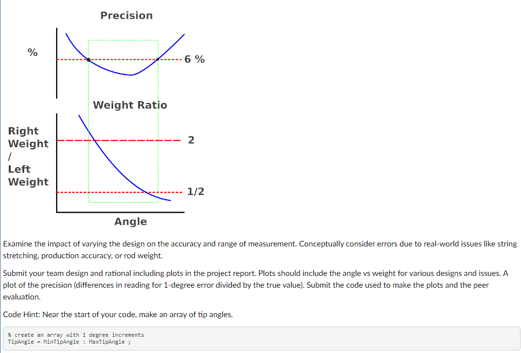 This is a preliminary design project where your team | Chegg.com