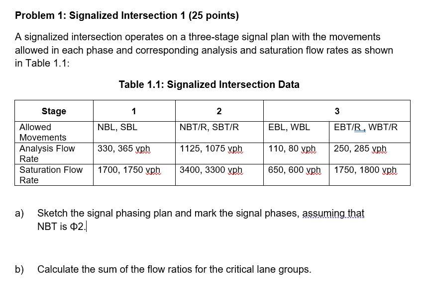 Problem 1: Signalized Intersection 1 (25 points) A | Chegg.com