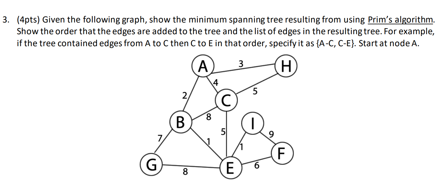 Solved 3. (4pts) Given the following graph, show the minimum | Chegg.com