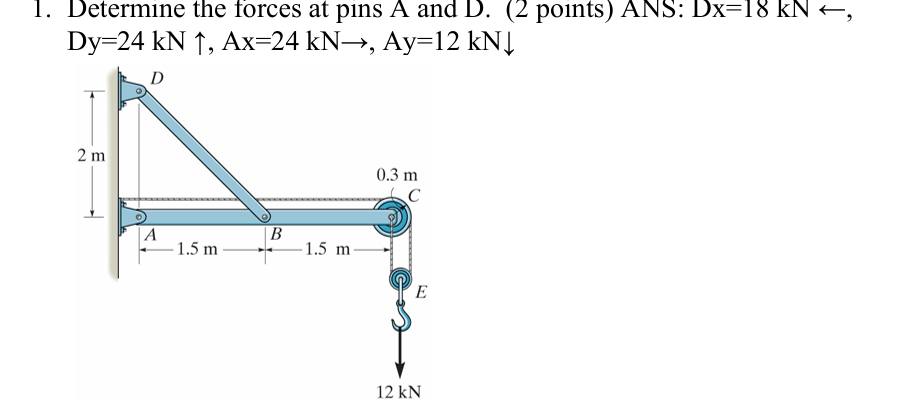 Solved Determine the forces at ﻿pins A and D. (2 ﻿points) | Chegg.com