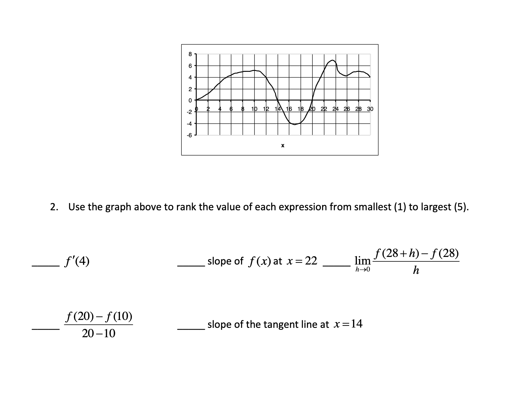 Solved 2. Use the graph above to rank the value of each | Chegg.com Solved 2. Use the graph above to rank the value of each | Chegg.com
