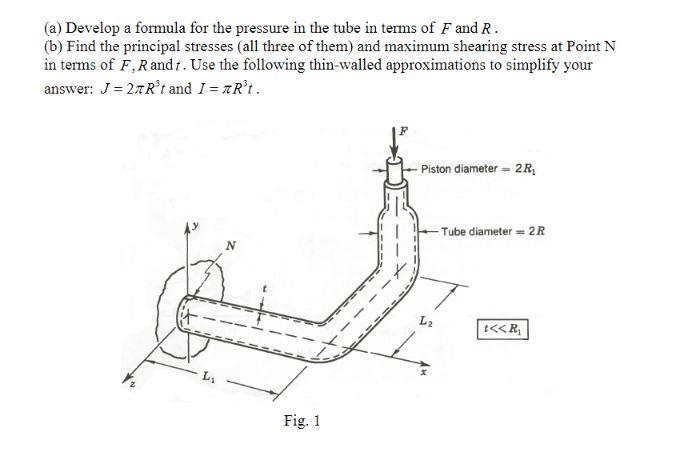 Solved (a) Develop a formula for the pressure in the tube in | Chegg.com