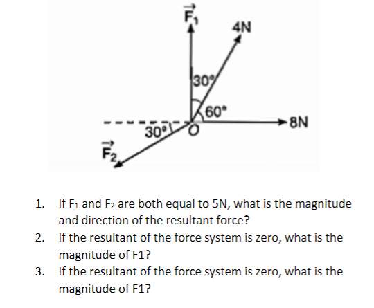 Solved 1. If F1 and F2 are both equal to 5 N, what is the | Chegg.com
