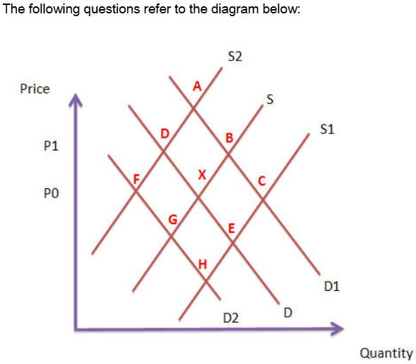 Solved Which of the following could explain the movement | Chegg.com
