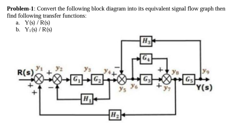 Solved Problem-1: Convert the following block diagram into | Chegg.com