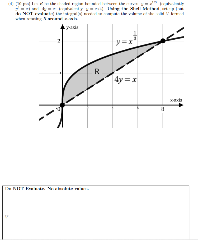 Solved Let R be the shaded region bounded between the curves | Chegg.com
