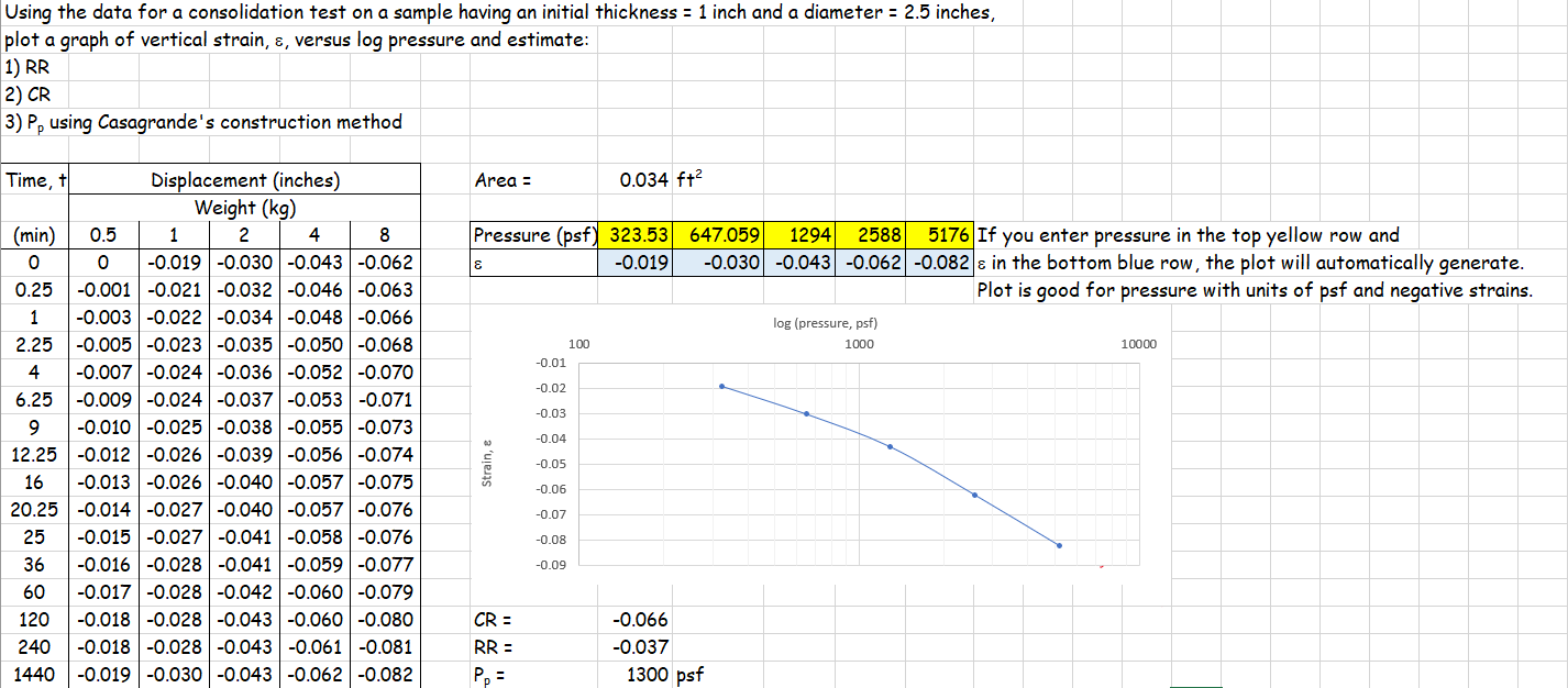 Using the data a. Estimate the coefficient of | Chegg.com
