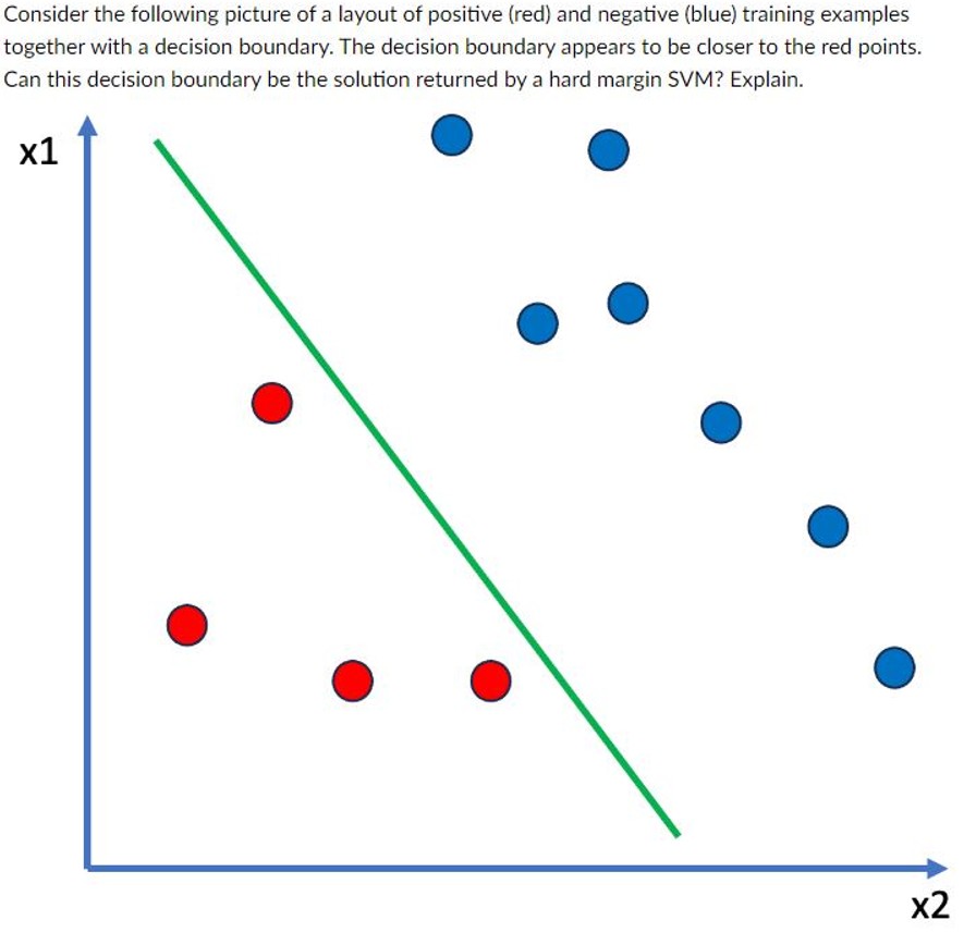 Consider the following picture of a layout of | Chegg.com