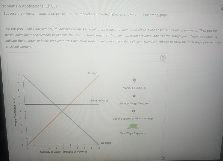 Solved Problems & Applications (Ch 06) Suppose the minimum | Chegg.com