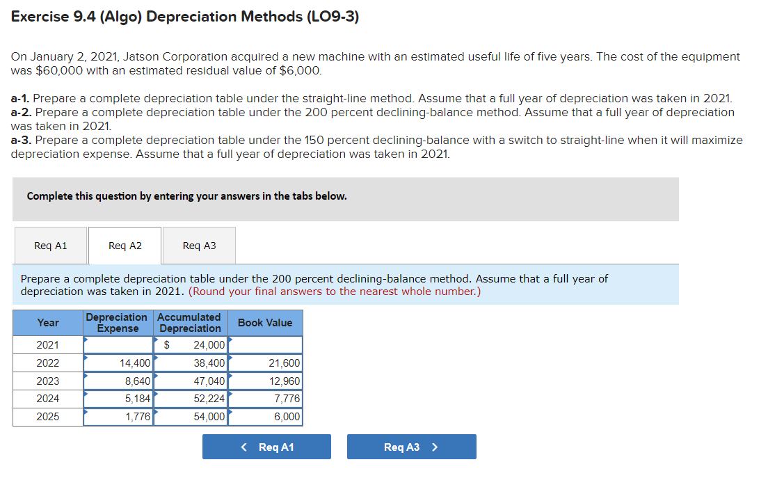 Solved Exercise 9.4 (Algo) Depreciation Methods (LO9-3) On | Chegg.com