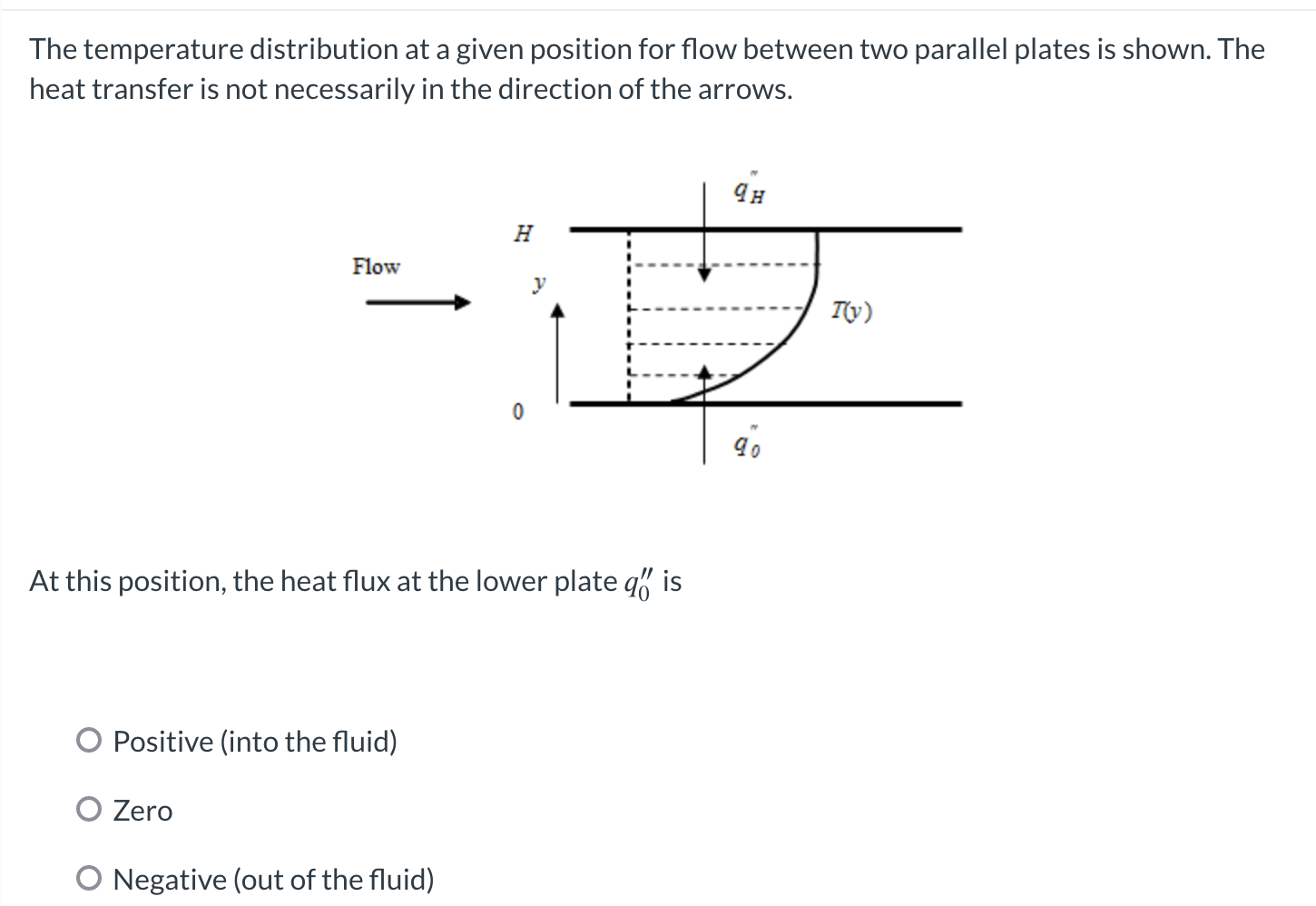 Solved The temperature distribution at a given position for | Chegg.com