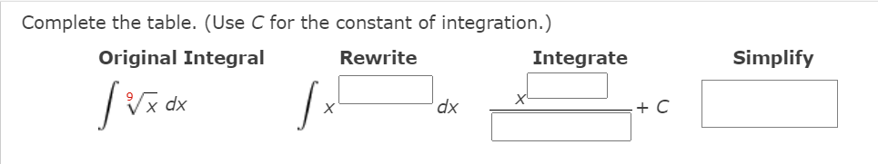 Solved Complete the table. (Use C for the constant of | Chegg.com