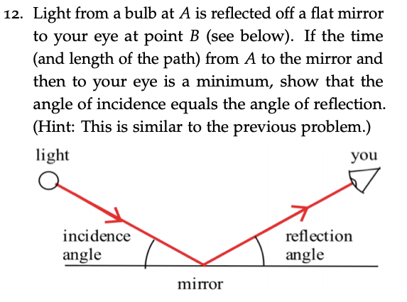 Solved 2. Light from a bulb at A is reflected off a flat | Chegg.com